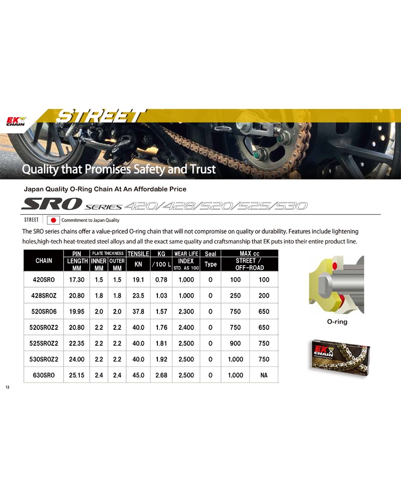 EK 520 SRO O-Ring 120 Link